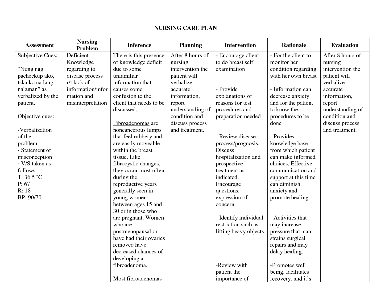 Diabetes Mellitus Nanda Nursing Diagnosis MedicineBTG